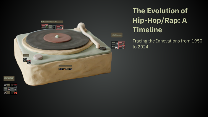 The Evolution of Hip-Hop/Rap: A Timeline by Aaron Fontenot on Prezi