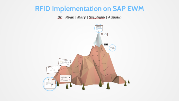 RFID Implementation on SAP EWM by Sri Kolagani on Prezi