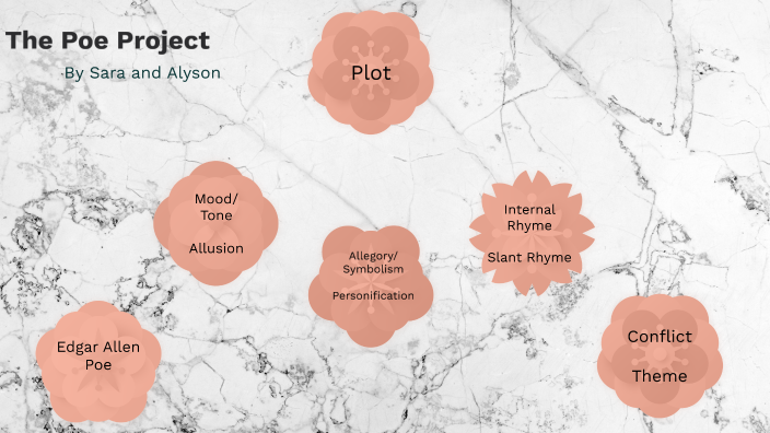 poe project by sara klein on Prezi