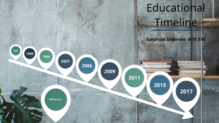 Education History Timeline MTE 516 by Sunshine Drennon on Prezi