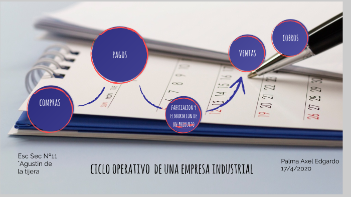 ciclo operativo de una empresa industrial by Axel Palma on Prezi