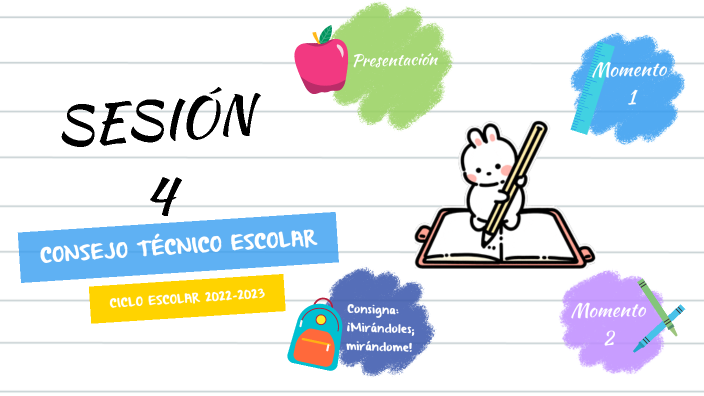 Sesión 4 CTE by Rocio Almazán on Prezi