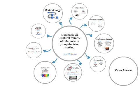 Business Vs Cultural Frames of reference in Group Decision m by amy ...