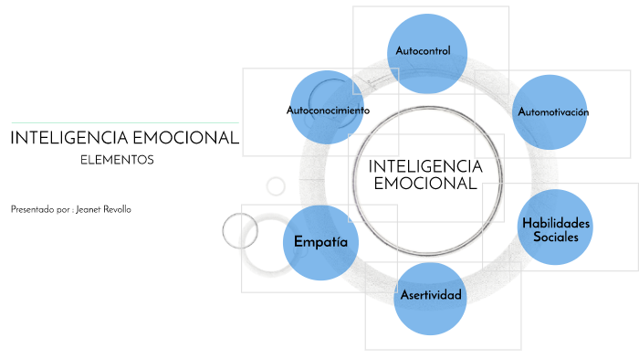 Inteligencia Emocional Principios By Jeanet Revollo On Prezi