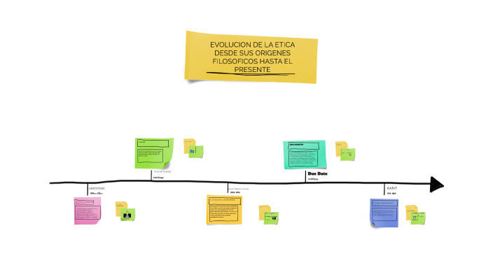 EVOLUCION DE LA ETICA DESDE SUS ORIGENES FILOSOFICOS HASTA EL PRESENTE ...