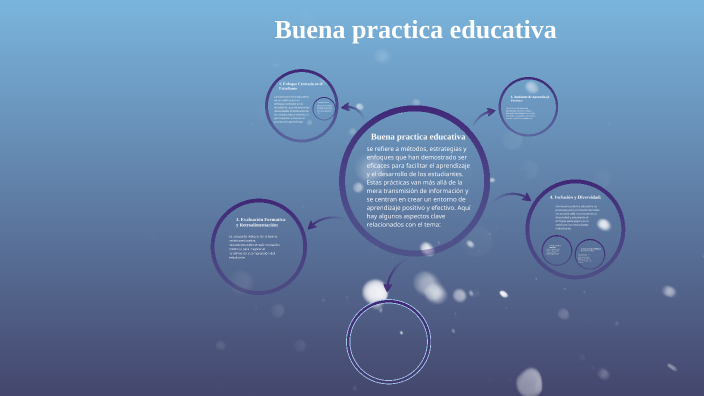 buena practica educativa by marieli lopez garcias on Prezi
