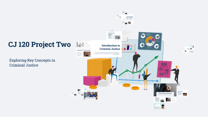 CJ 120 Project Two by McKenzie Thomas on Prezi