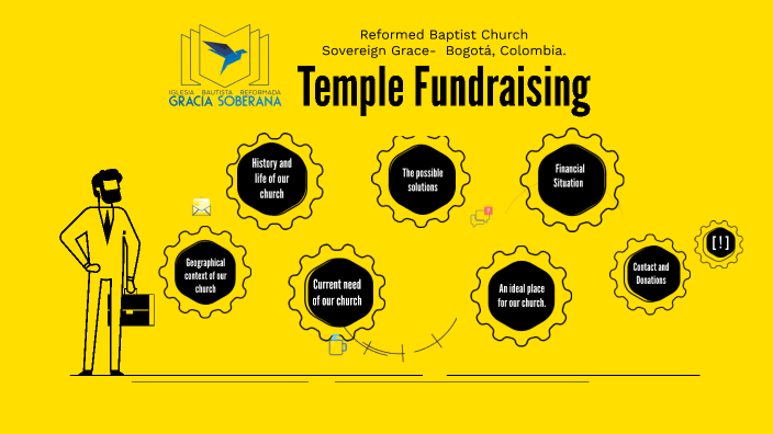 Proyecto Pro-templo by cindy reita on Prezi