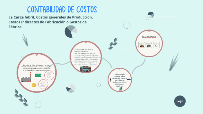 La Carga fabril, Costos generales de Producción, Costos Indi by LUDWIN ...