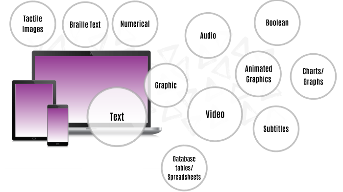 Information Styles and their uses by Sarruja Shanmugalingam on Prezi