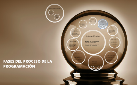 FASES DEL PROCESO DE LA PROGRAMACIÓN by ALEJANDRO MOYANO on Prezi