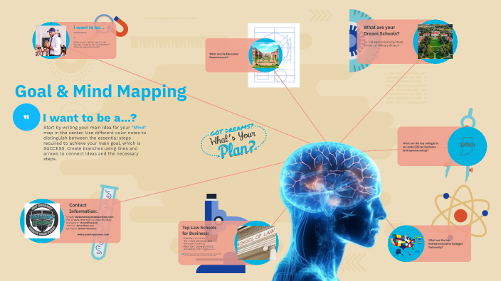 Goal & Mind Mapping Indiana by Omari Pearson on Prezi