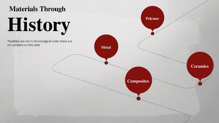 History Of Materials By Hannah LaBelle history-of-materials-by-hannah-labelle