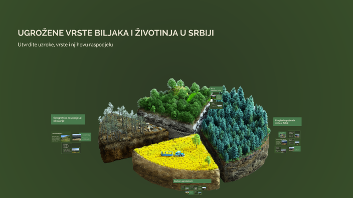 UGROŽENE VRSTE BILJAKA I ŽIVOTINJA U SRBIJI by Strahinja Kisic on Prezi