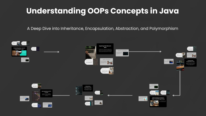 Exploring Object-Oriented Programming in Java by NALLA AKHILA on Prezi