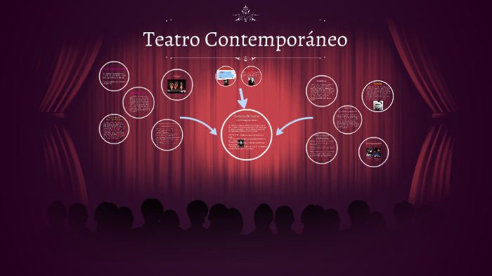 Teatro Contemporaneo by Natalia Rubiano on Prezi