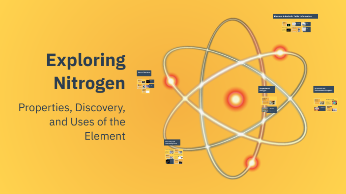 Exploring Nitrogen by Shayla Johnson on Prezi