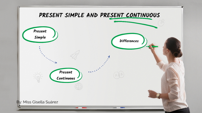 PRESENT SIMPLE & PRESENT CONTINUOUS by Giselle Suárez on Prezi
