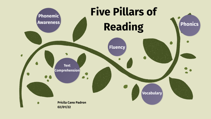 Five Pillars of Reading by pricila cano-padron on Prezi