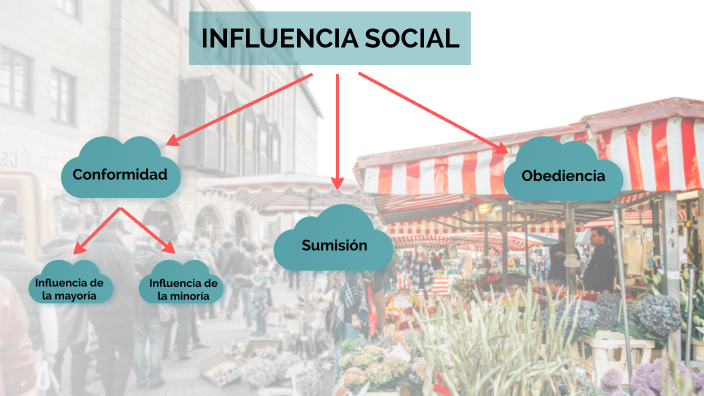 Influencia Social by Jacque F. on Prezi