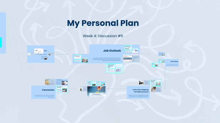 My Personal Plan by Kendra Ashley on Prezi