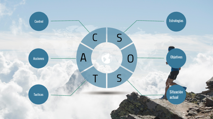 MODELO SOSTAC SPORTONE by Beatriz Crespo on Prezi