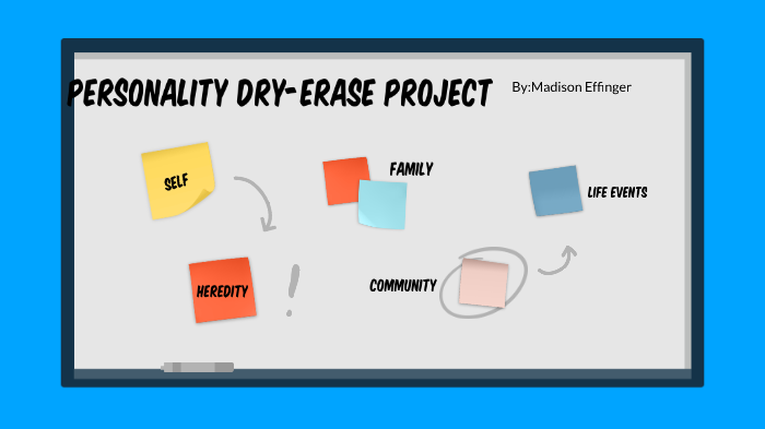 Personality Shield Project by Madison Effinger on Prezi