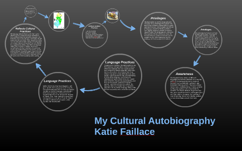 My Cultural Autobiography by Katie Faillace on Prezi