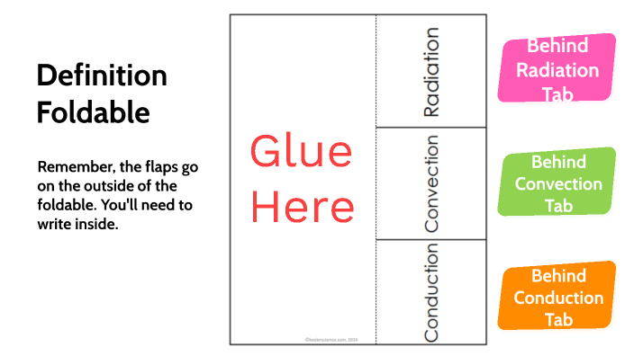 CCR Definition Foldable by Sarah Gray on Prezi