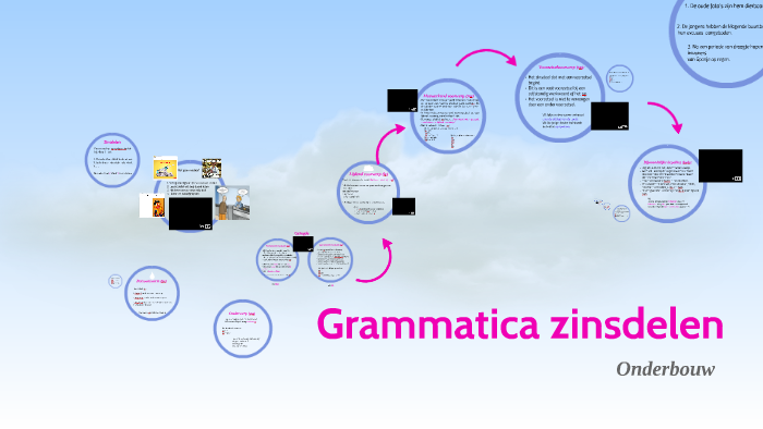 Grammatica zinsdelen by Marijn Verbruggen on Prezi