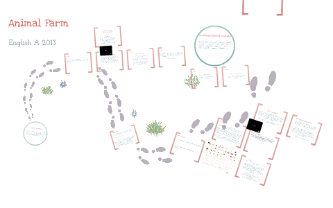 Animal Farm- Leadership by Nicole Smith on Prezi