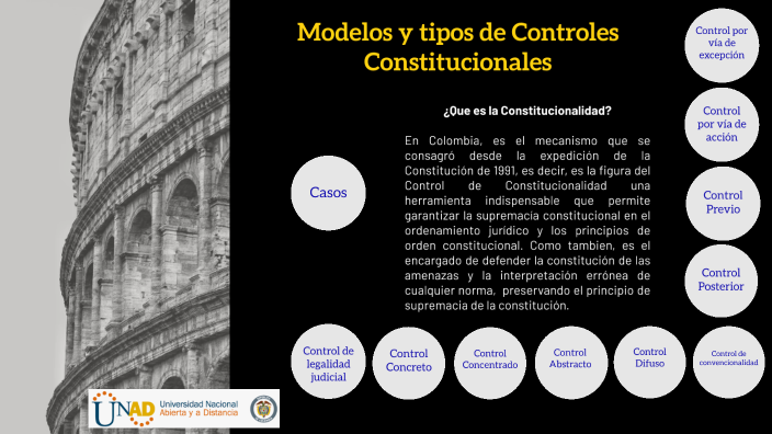 Modelos y tipos de Controles Constitucionales by Greennis maria ...