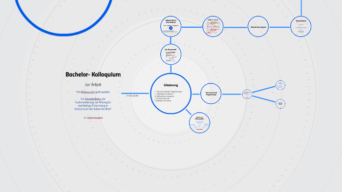 Präsentation Kolloquium by Hendrik R on Prezi