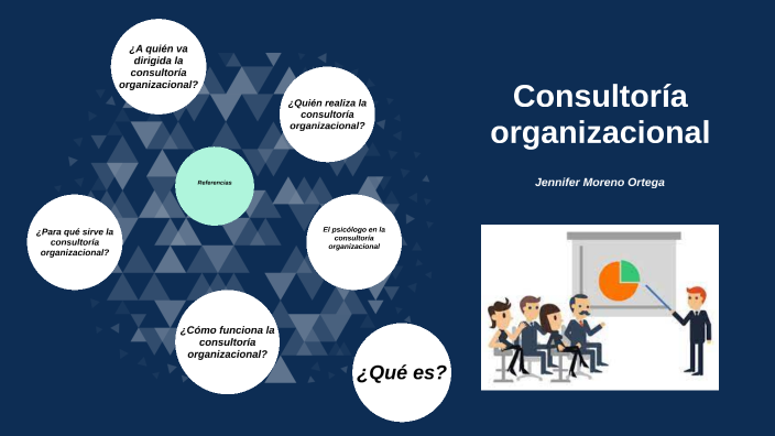 Consultoría organizacional, by Jennifer Moreno on Prezi