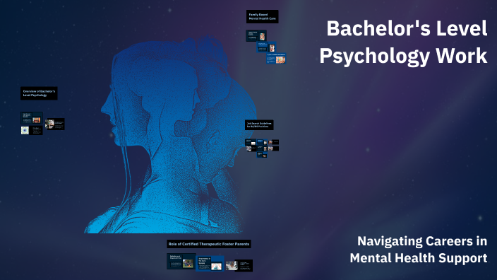 Bachelor's Level Psychology Work by Rachel Vogl on Prezi