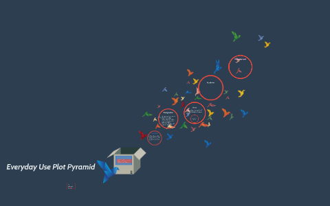 Everyday Use Plot Pyramid by David Guzman on Prezi