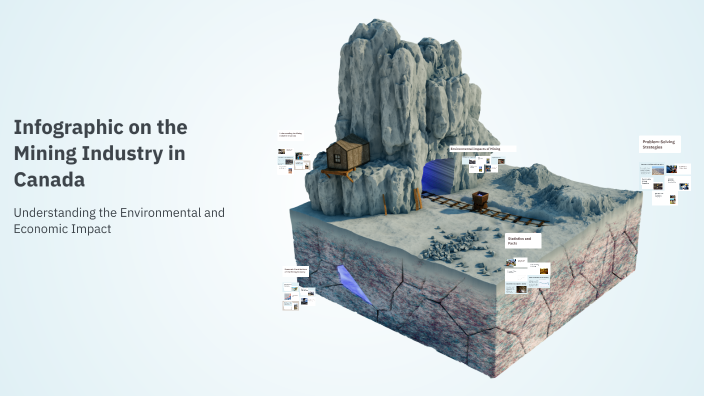 Infographic on the Mining Industry in Canada by Brendan Cowley on Prezi