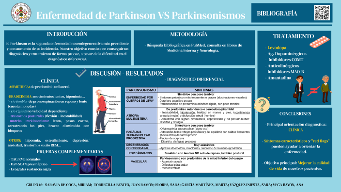 Parkinson by Póster Neuro Parkinson on Prezi