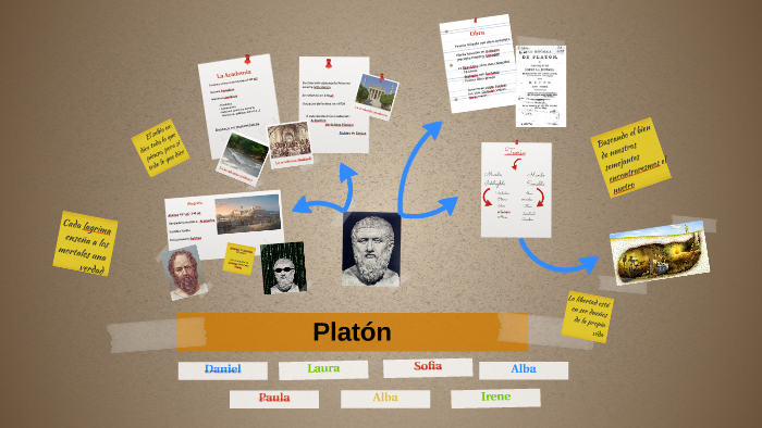 Platón by Daniel Perez on Prezi