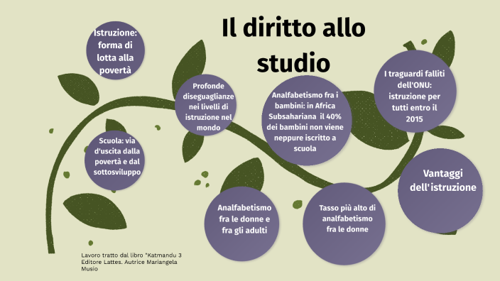 Il diritto allo studio by Mariangela Musio on Prezi