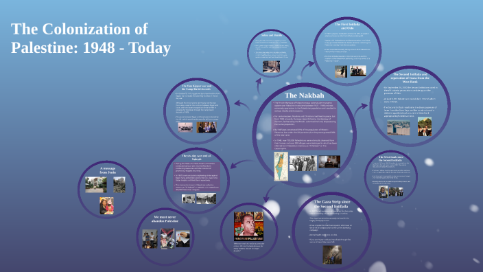 The Colonization of Palestine: 1948 - Today by Nick Rodrigo on Prezi
