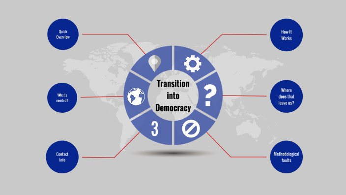 Transitions to Democracy by Maddie Jones on Prezi