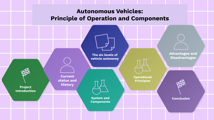 Autonomous Vehicles: Principle of Operation and Components by Tường Vi ...