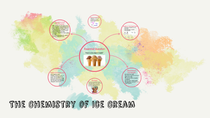 The Chemistry of Ice Cream by Lauren G on Prezi