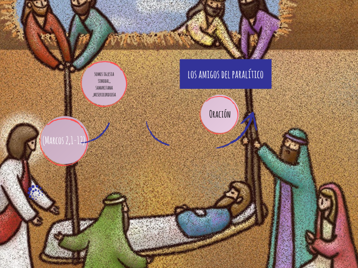 Los amigos del paralítico by Moisés Mercado Alonso on Prezi