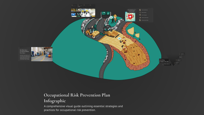 Occupational Risk Prevention Plan Infographic By Abderrahmane El Yousfi