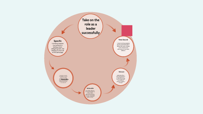 Reflection on Time Management by Isabella on Prezi