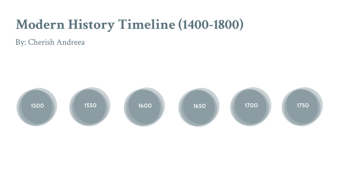 Modern History Timeline by Cherish Andreea on Prezi