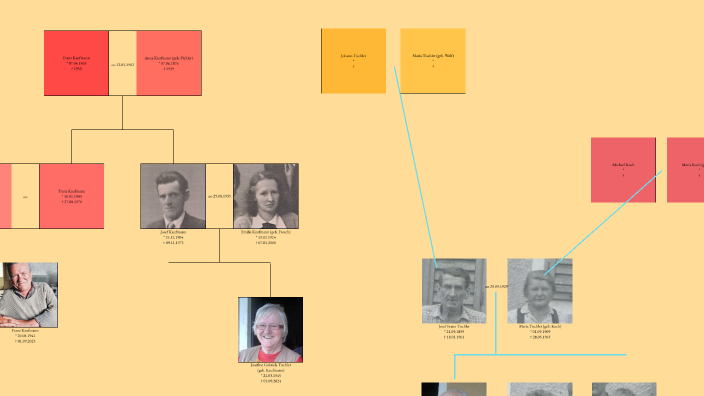 Stammbaum by Marie-Christin Trummer on Prezi