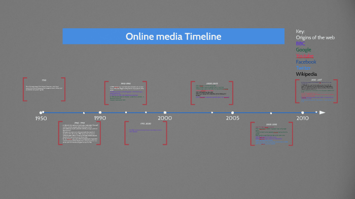 online media timeline by Jason Hone on Prezi
